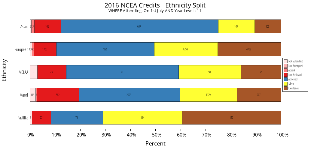 Whole School Graphs / Tables – Assay