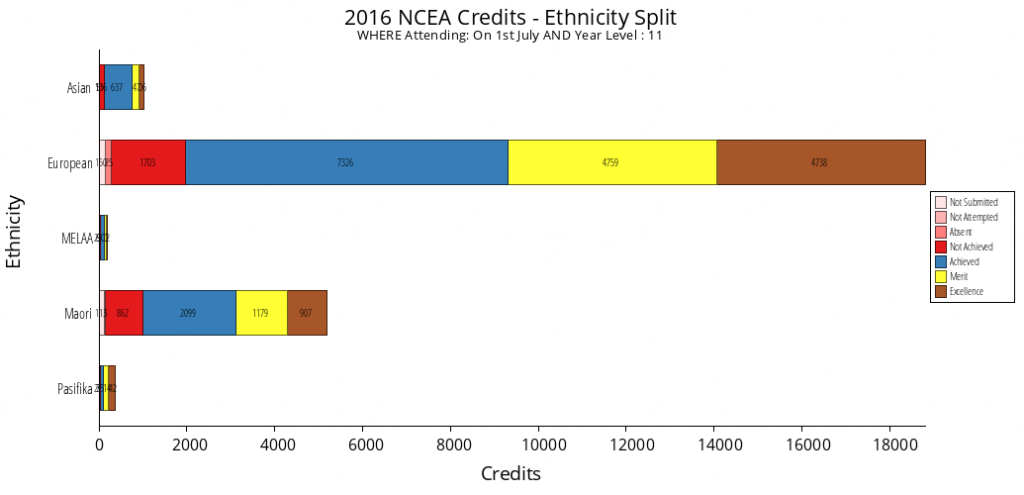 Whole School Graphs / Tables – Assay