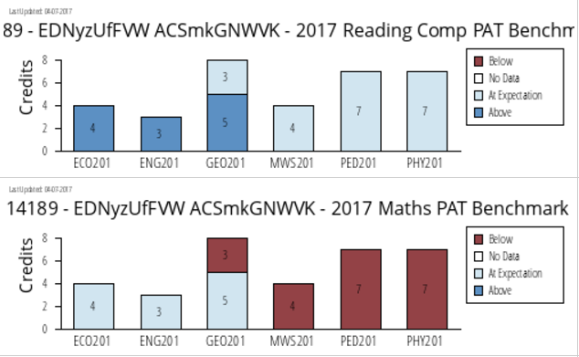 PAT Data and Benchmarking – Assay