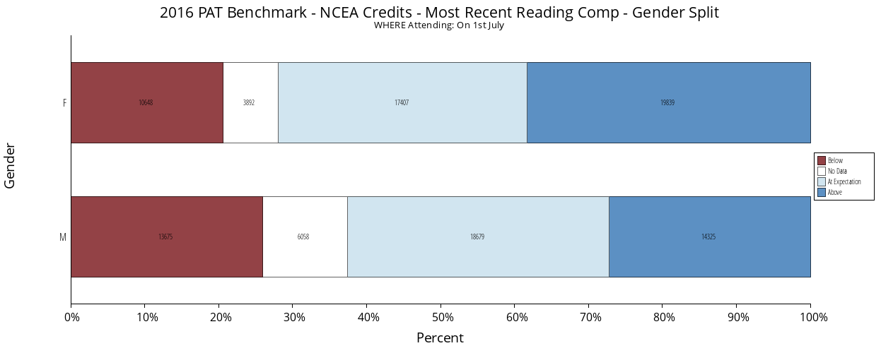 PAT Data and Benchmarking – Assay