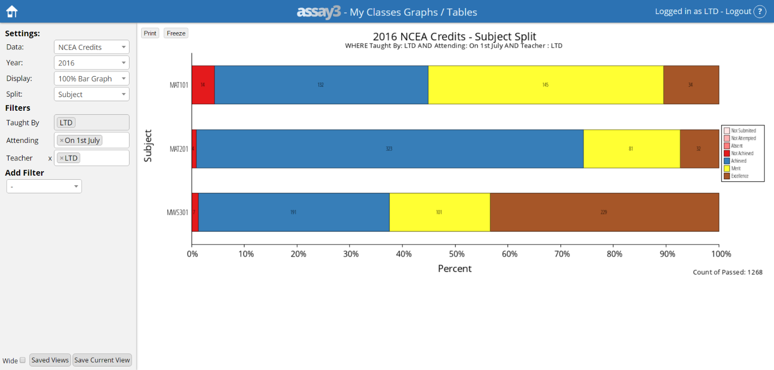 My Classes Graphs / Tables – Assay