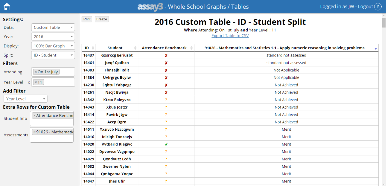 Whole School Graphs / Tables – Assay