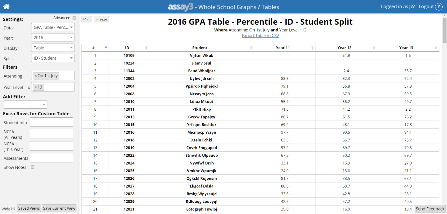 Whole School Graphs / Tables – Assay