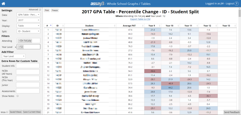 Whole School Graphs / Tables – Assay