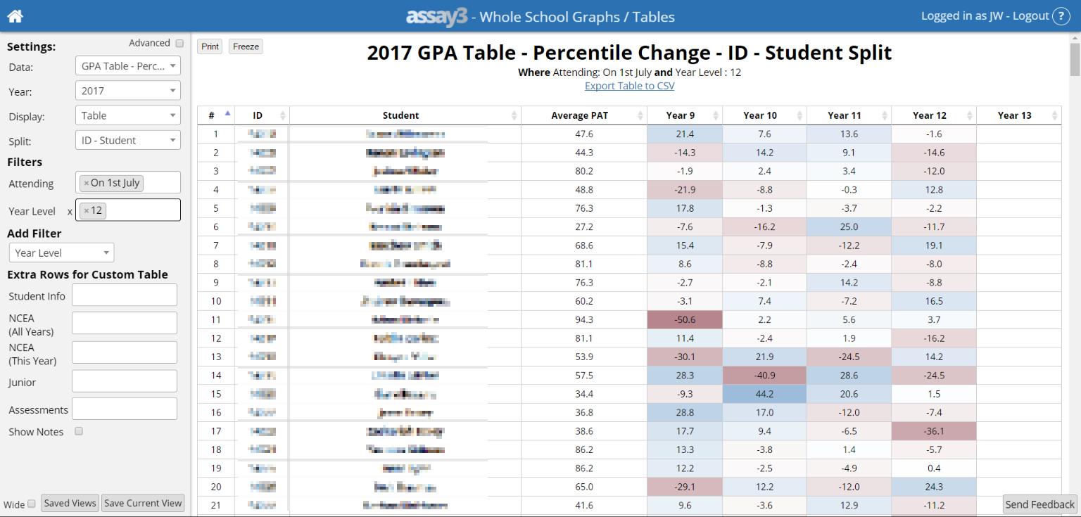 Whole School Graphs / Tables – Assay