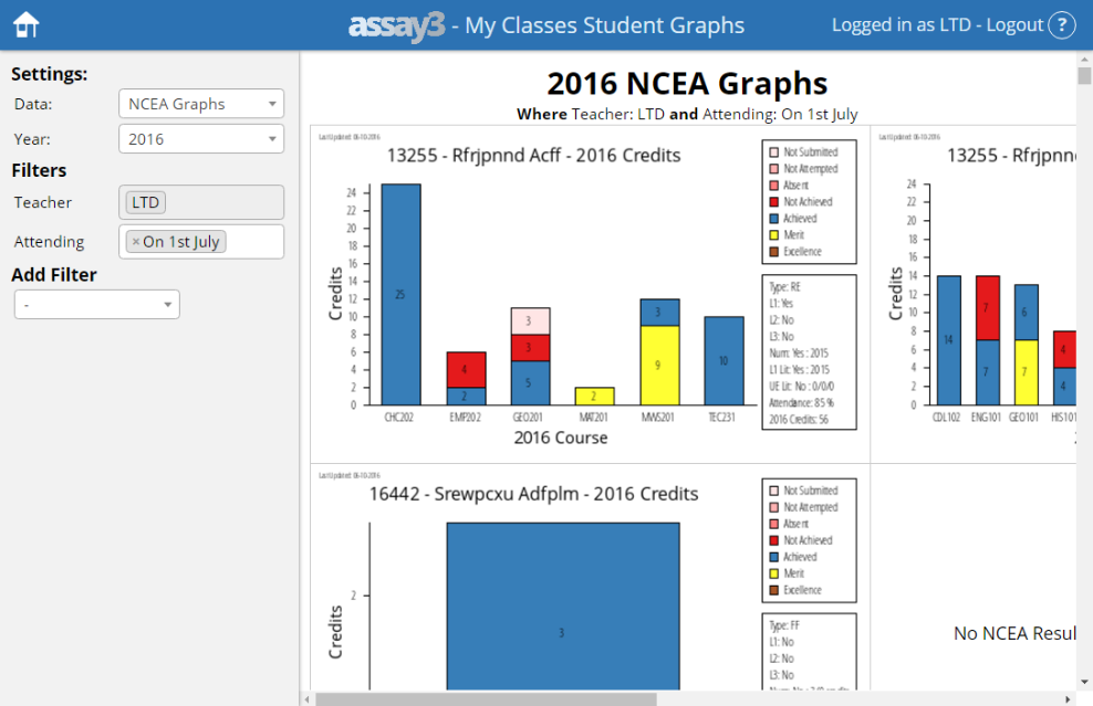 My Classes Student Graphs – Assay